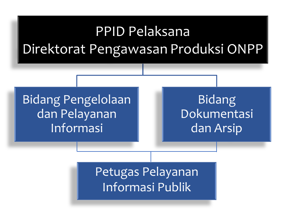 Profil PPID | KLIK CPOB