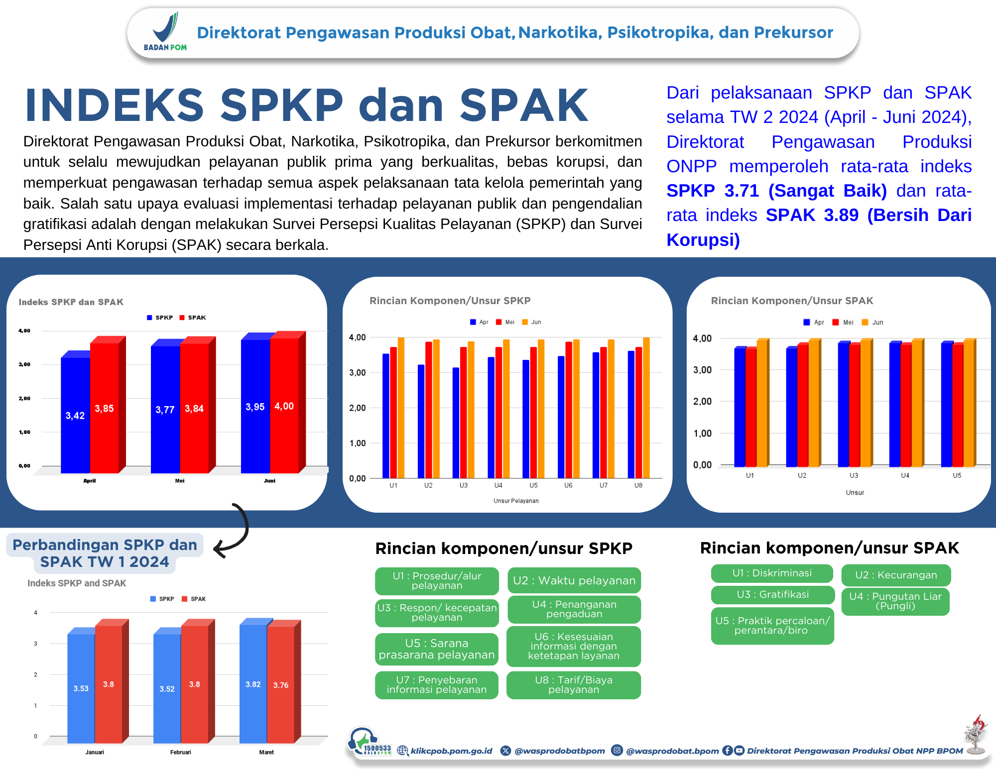 Survei Kepuasan | KLIK CPOB